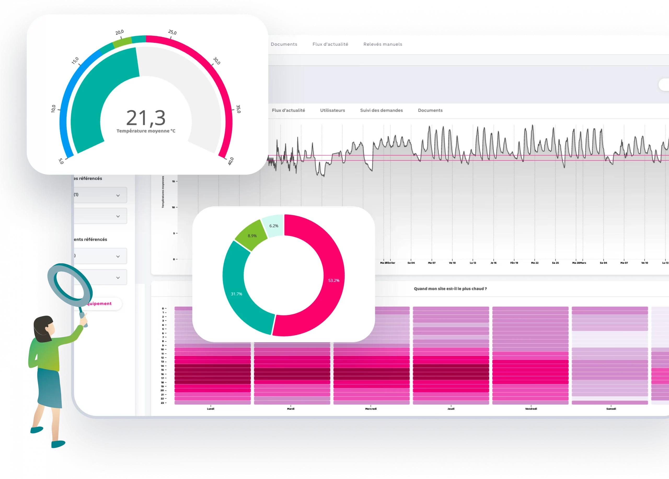 Plateforme Management de l'Énergie - Citron.io